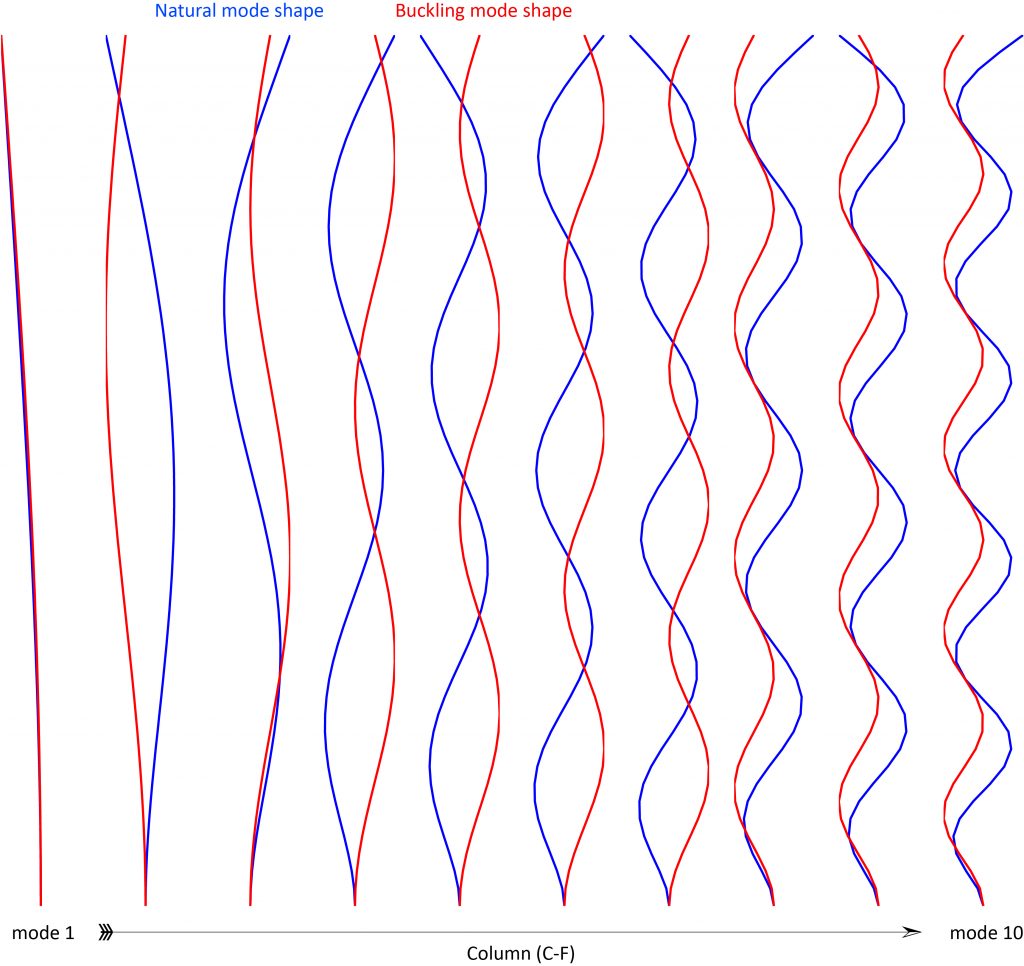 natural & buckling mode shapes | Sang J LEE